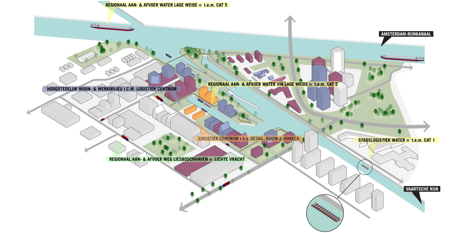 Ontwerpend onderzoek Hub A12-zone